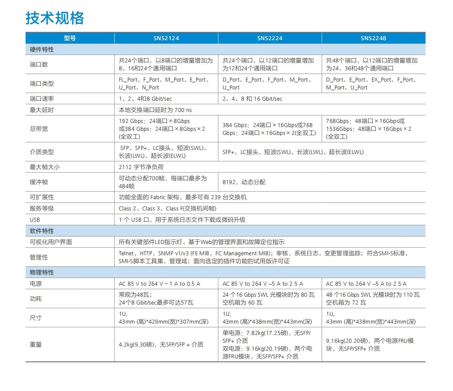 华为SNS2224光纤交换机24口16GB FC口 SAN光纤存储交换机支持级联-阿里巴巴