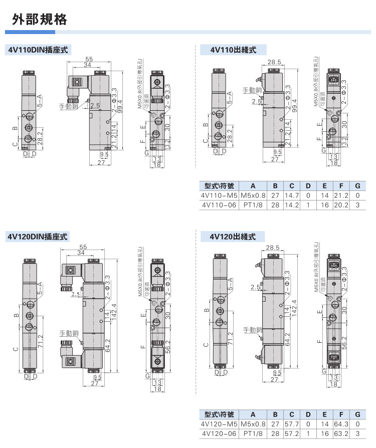 AIRTAC亚德客气动元件 电磁阀4V-阿里巴巴