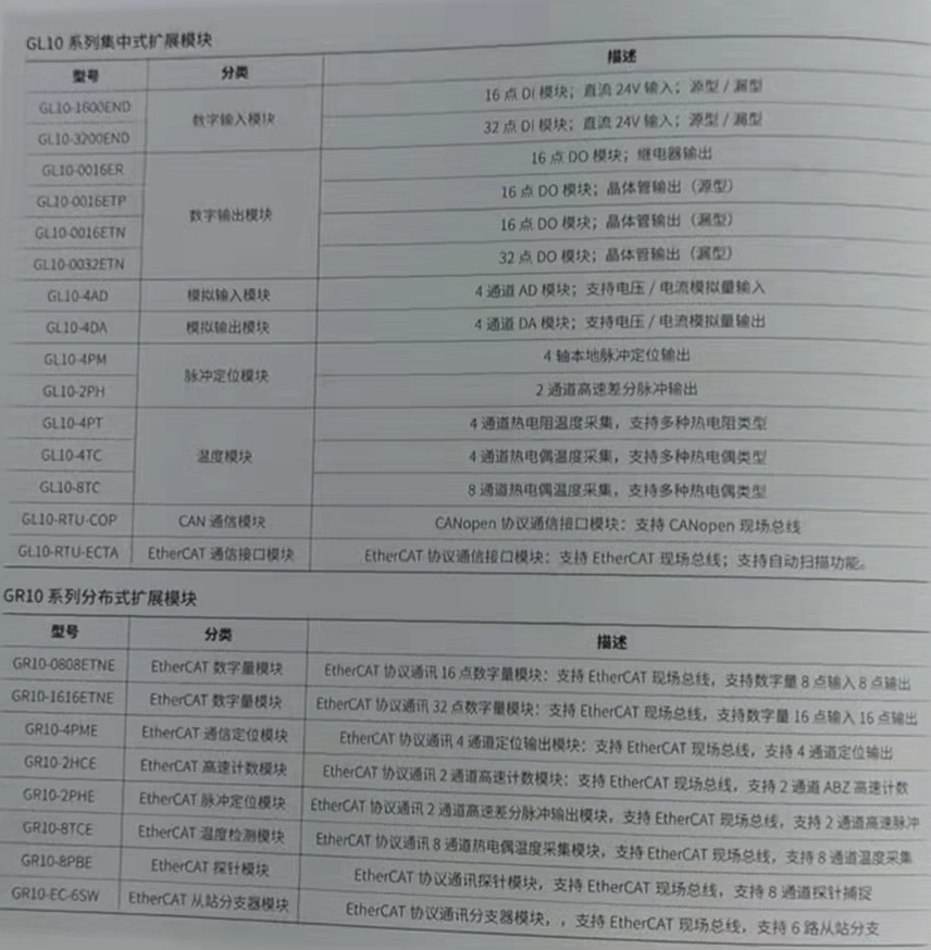 汇川模块 GL10-4AD 4DA 4PM PS 0016ER 1600END 3200END 0016ETN-阿里巴巴