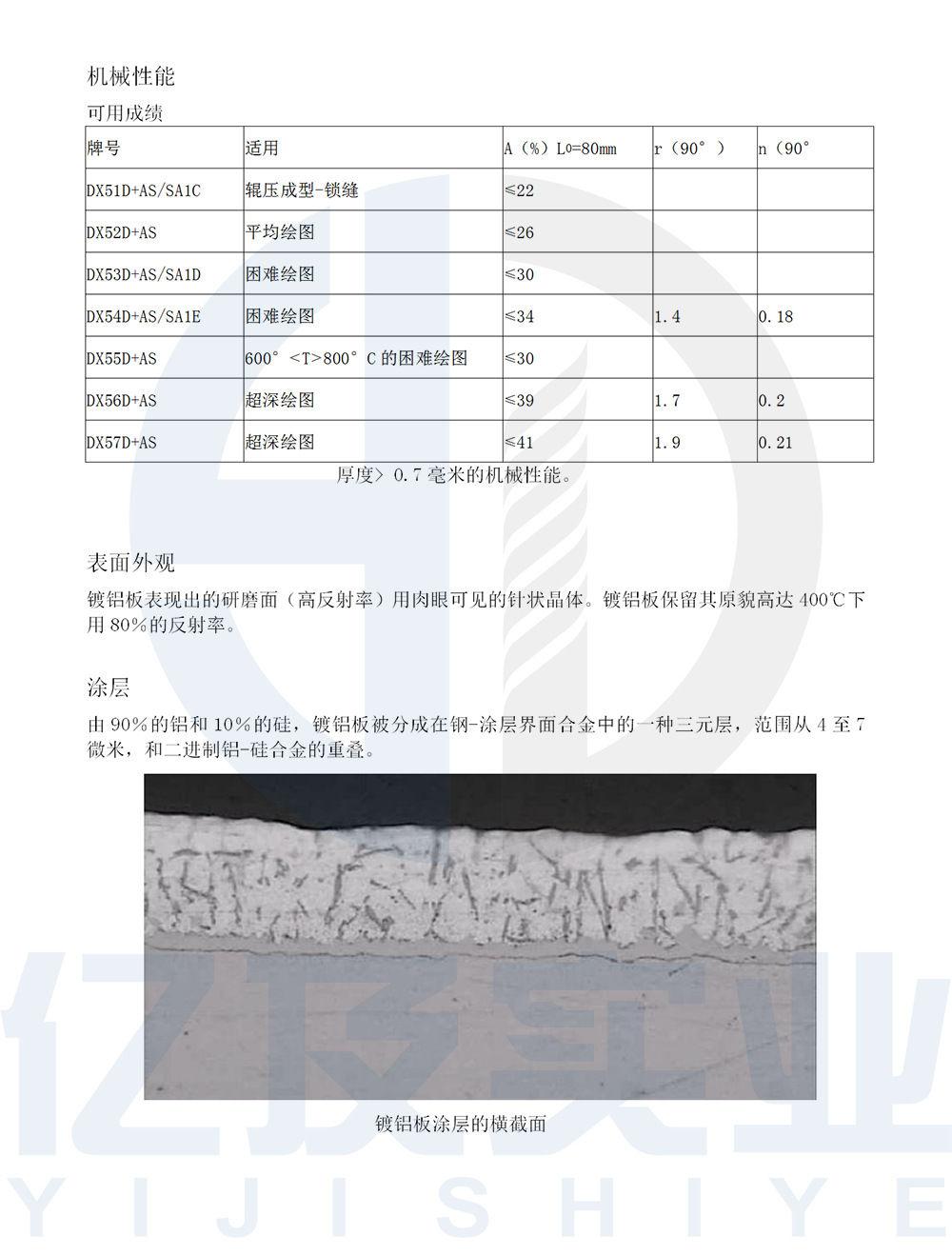 现货供应 DX53D+AS 镀铝板 渗铝板 分条开平 送货到厂-阿里巴巴