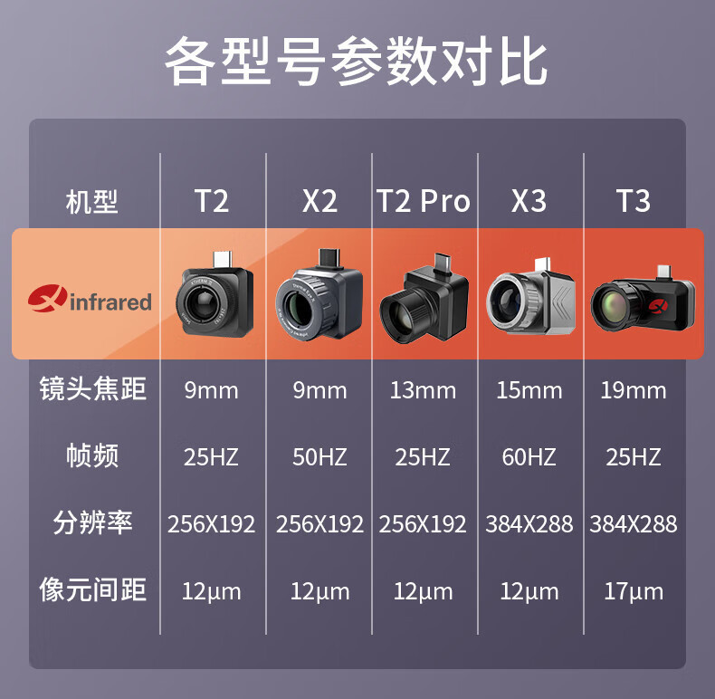 INFIRAY艾睿光电户外热成像X2/X3金刚甲高清热密林夜视热像仪-阿里巴巴