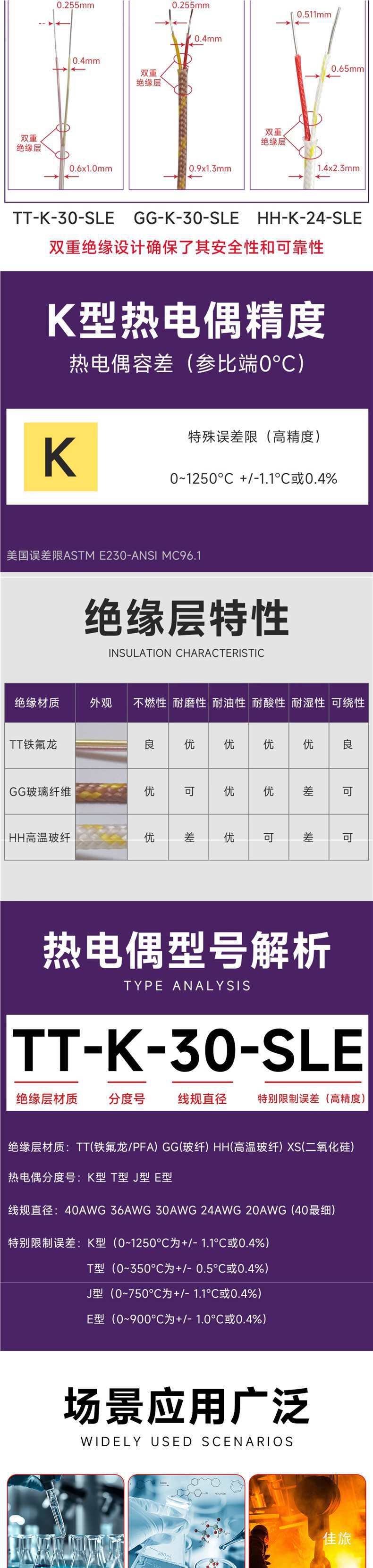 TT/GG/HH-K/T/J-20/24/30/36/40-SLE K型热电偶测温线SMT炉温测试-阿里巴巴