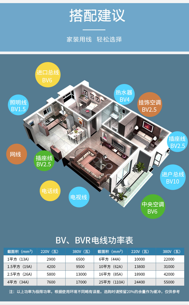 国标电线批发BVR10 16平方电缆单胶多股铜芯电线工厂装修家装电线-阿里巴巴