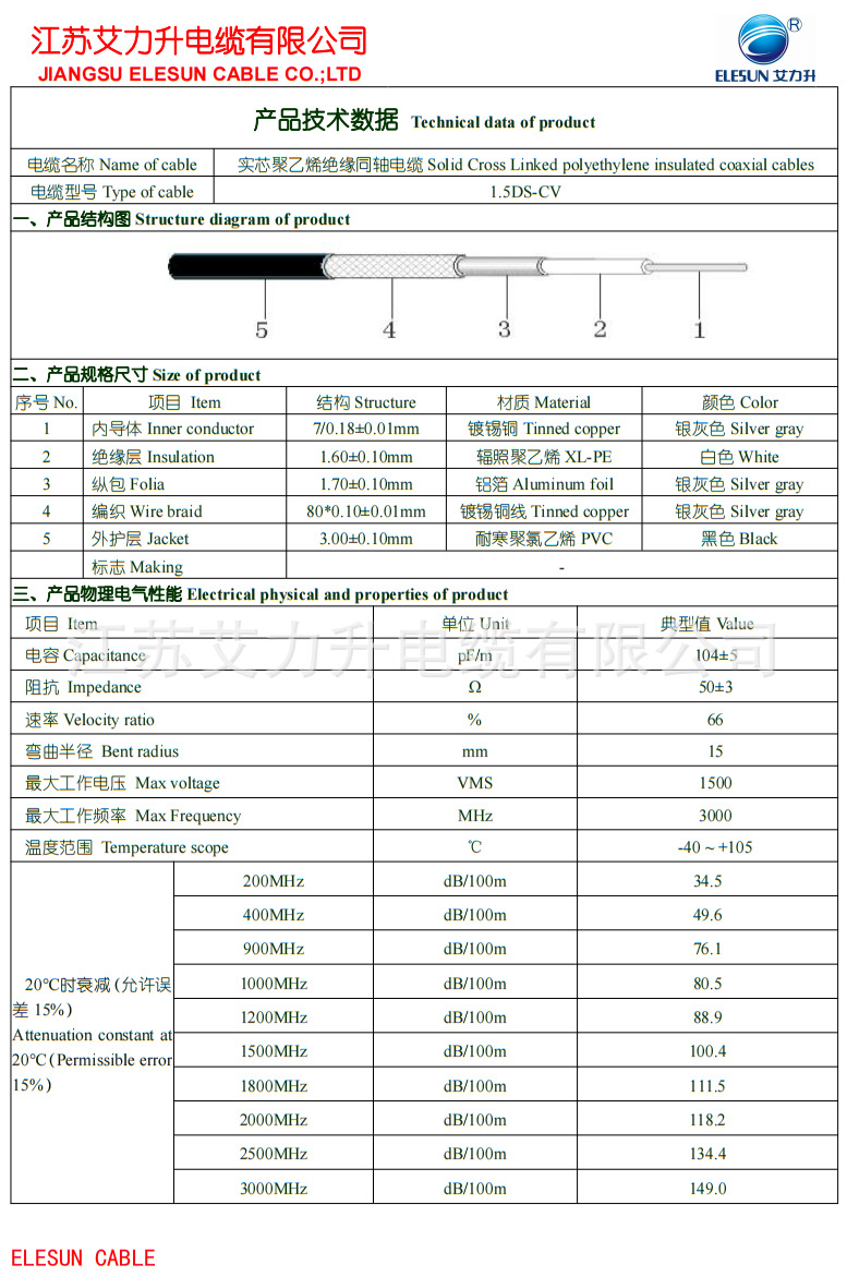 1.5DS-QEHB/1.5D-EXHV-AS/1.5DS-CV/1.5DS-PV汽车天线、摄像头线-阿里巴巴