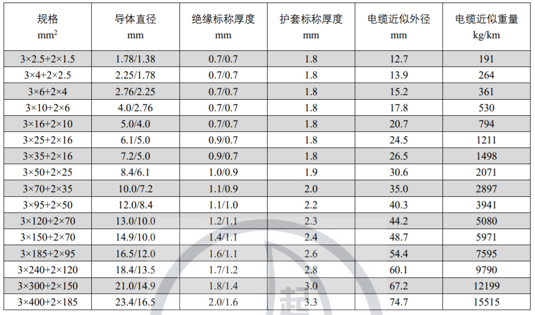 起帆电线电缆WDZBN-RYJS低烟无卤阻燃耐火双绞线花线消防线花线-阿里巴巴