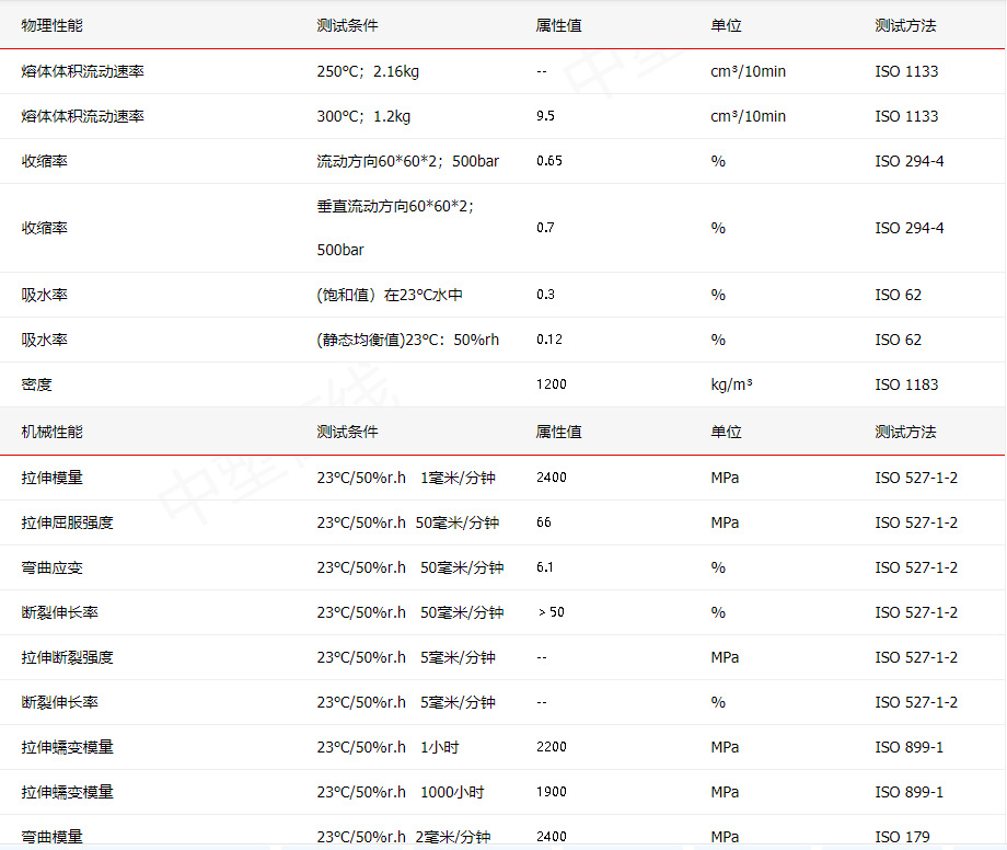 透明PC德国拜耳/2805 注塑级 高抗冲 科思创透明PC2805原料-阿里巴巴