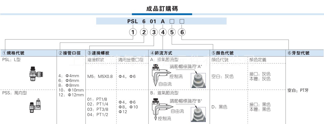 原装亚德客 节流阀 PSL6M5AD PSL601AD PSL602AD PSL603AD AirTAC-阿里巴巴