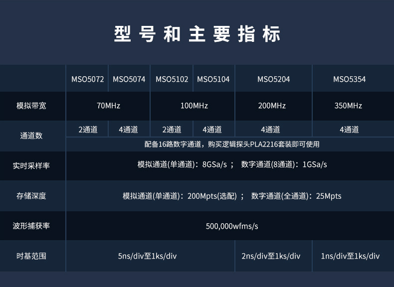 普源示波器MSO5072触控屏多功能高性能2/4通道数字示波器MSO5204-阿里巴巴