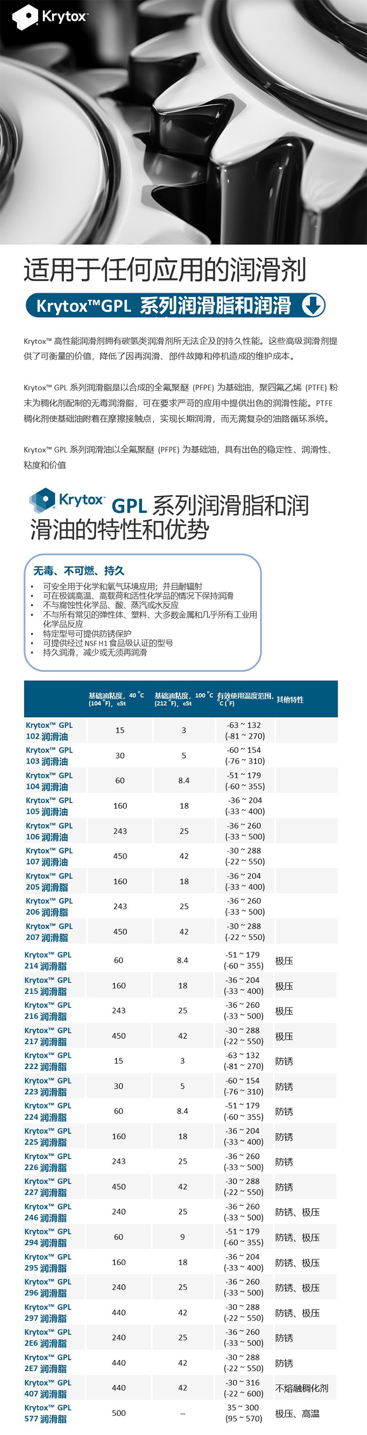 杜邦科慕Krytox GPL 205 206 207 226 227全氟聚醚高温润滑脂批发-阿里巴巴