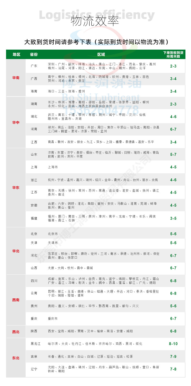 壳牌石蜡工艺白矿油 Shell Catenex Oil T 121 129 145 125K 141K-阿里巴巴