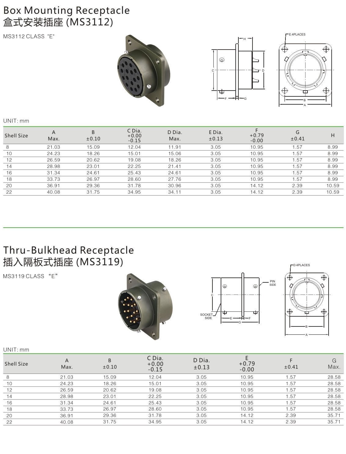 MIL-DTL-26482 直型插头耐盐雾96小时 冷压接线式 MS3114 12-10-阿里巴巴