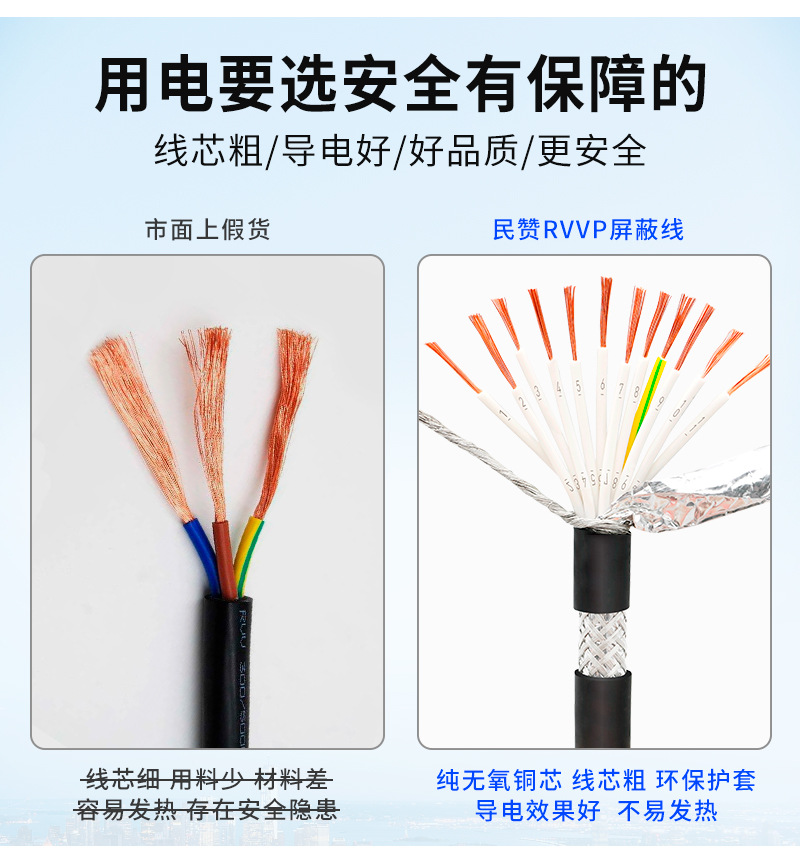 RVVP/KVVRP屏蔽线十10 12 16 20 24芯0.3 0.75平方信号控制软电缆-阿里巴巴