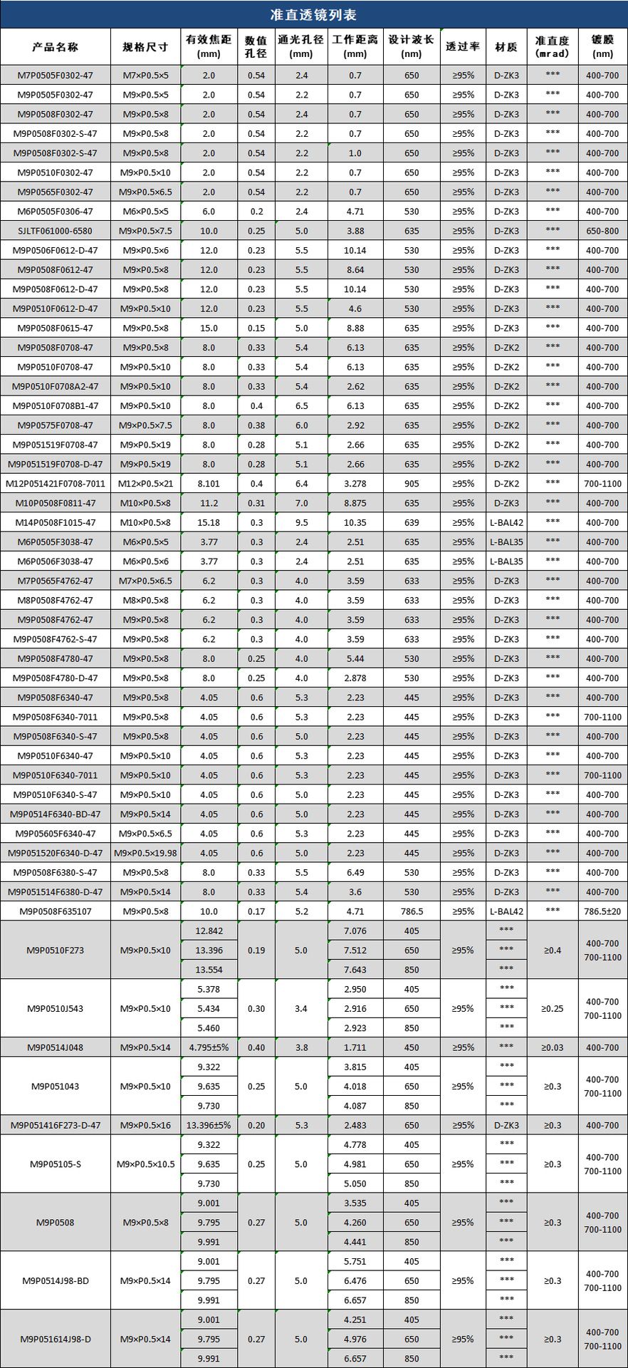 设计波长635nm数值孔径0.15焦距15mm材质D-ZK3光学激光准直透镜-阿里巴巴