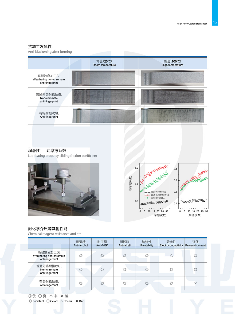 现货供应 宝钢 DC51D+AZ 镀铝锌板 覆铝锌板 耐指纹 加工定制-阿里巴巴