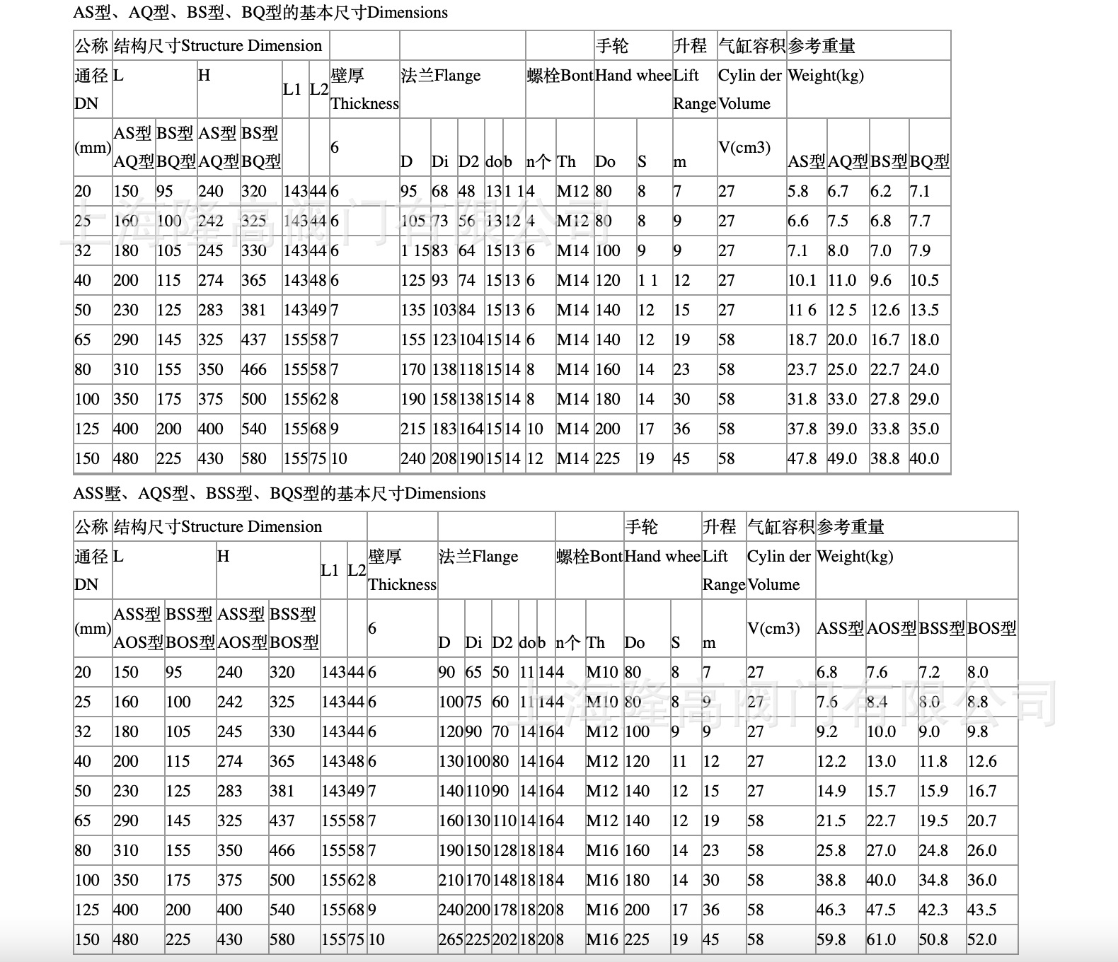 船用阀门柴油快关阀速闭阀气动快关紧急切断阀GB/T5744-93AB型AQS-阿里巴巴