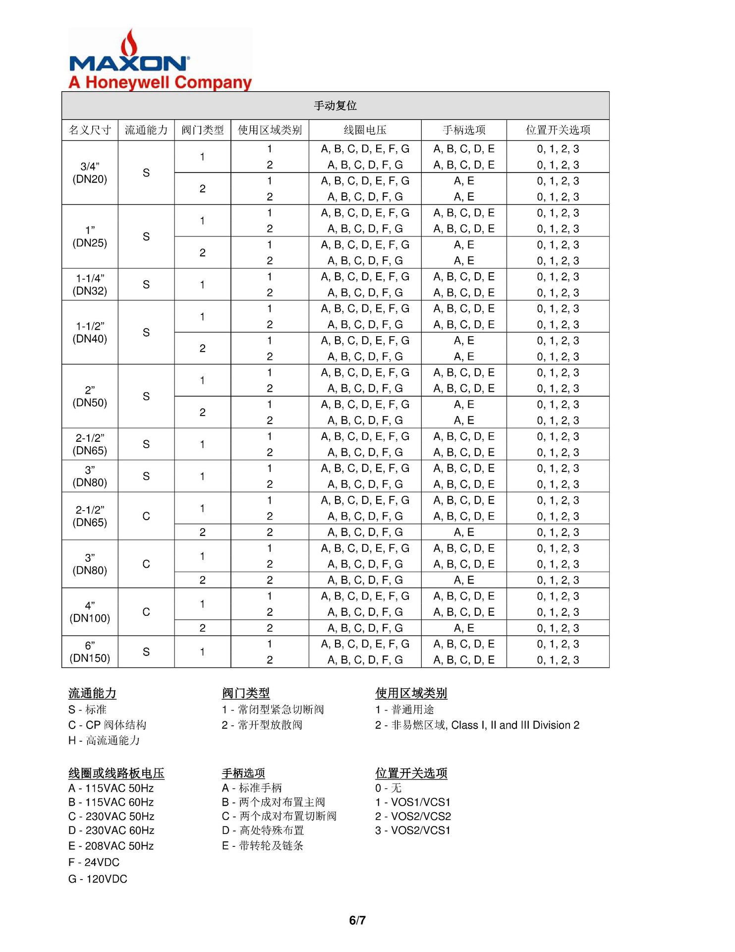 250SMA11-AA11-CC22A0金属切断阀honeywell MAXON燃烧配件-阿里巴巴