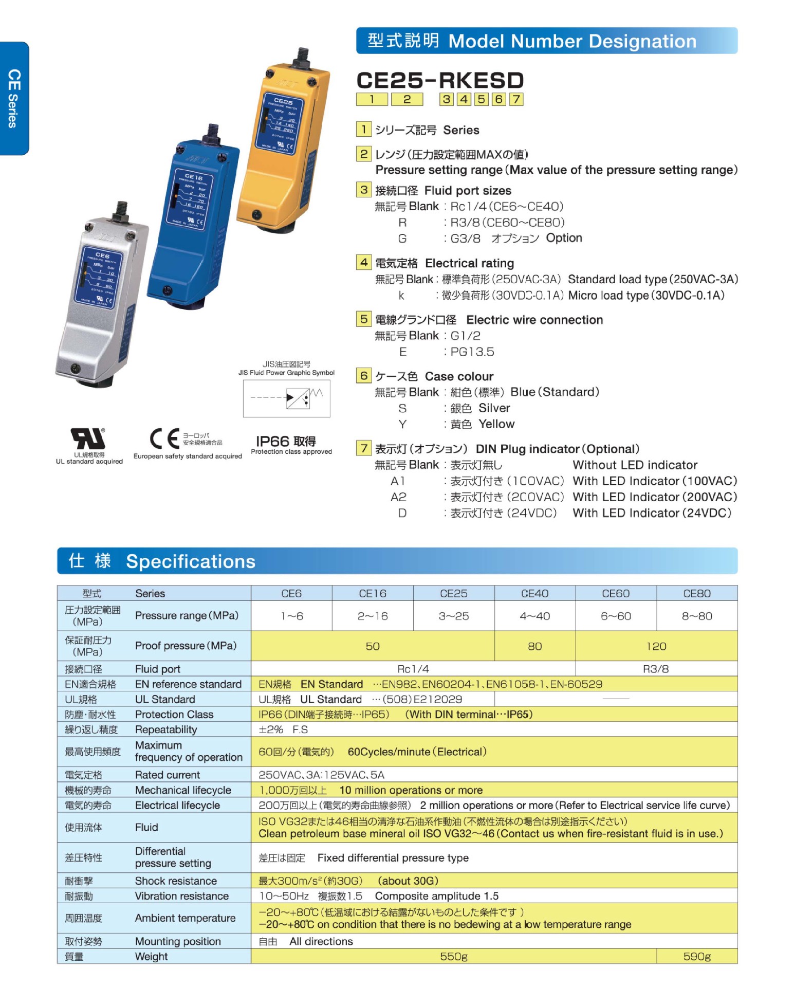 日本ACT活塞式单轴设定型压力开关CE6 CE16 CE25 CE40 CE60 CE80-阿里巴巴