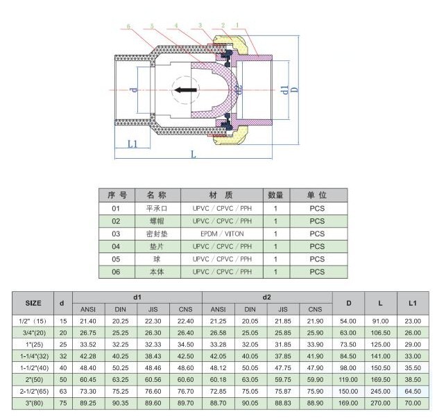 UPVC止回阀 H62X-10S 单向阀 立止逆止阀-阿里巴巴
