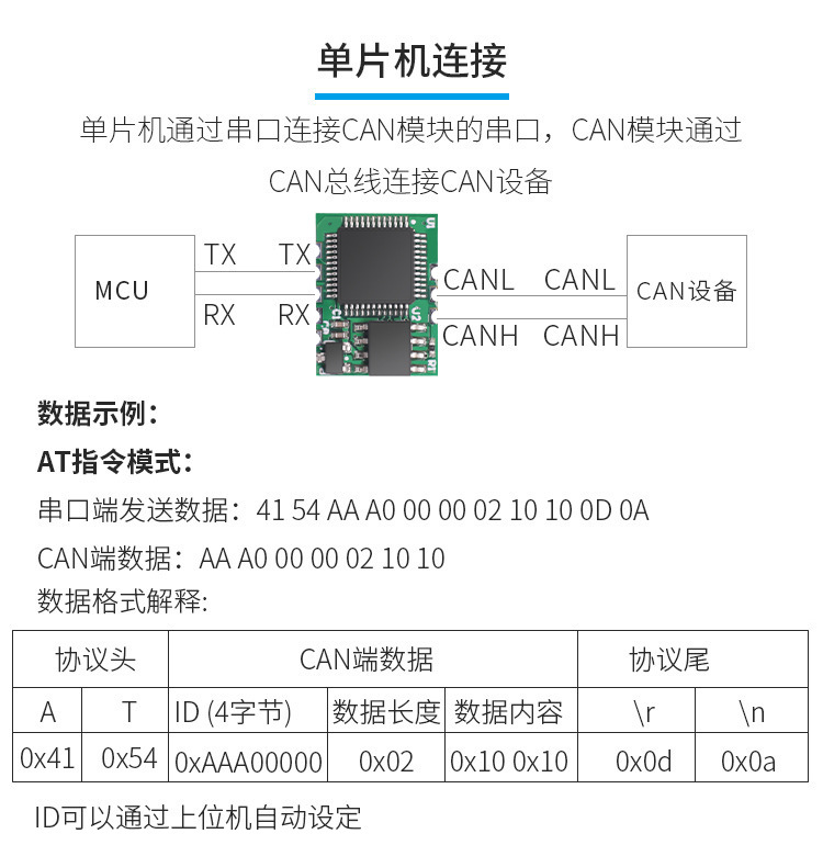 USB转CAN模块TTL转CAN总线通讯串口转CAN芯片转换器分析仪收发器-阿里巴巴
