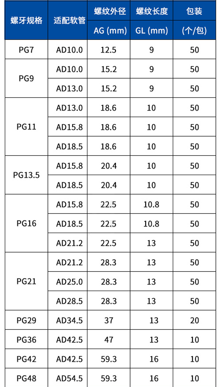 波纹管防水接头AD21.2 M20 塑料软管接头 PE管保护接头 软管接头-阿里巴巴