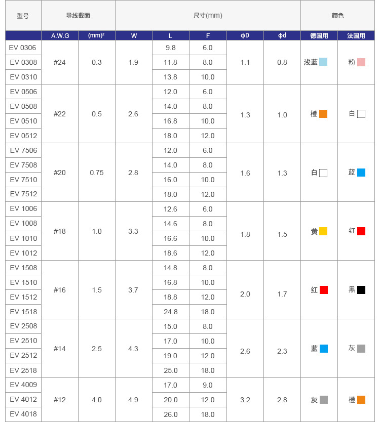 VE0510插针针形管状接线端子欧式管型预绝缘端头冷压端子UL嘉克CE-阿里巴巴