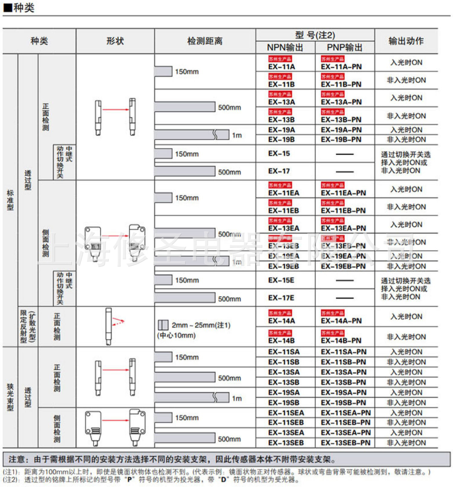 特价松下传感器EX-11EB正品EX-11EBD+EX-11EP对射型神视光电开关-阿里巴巴