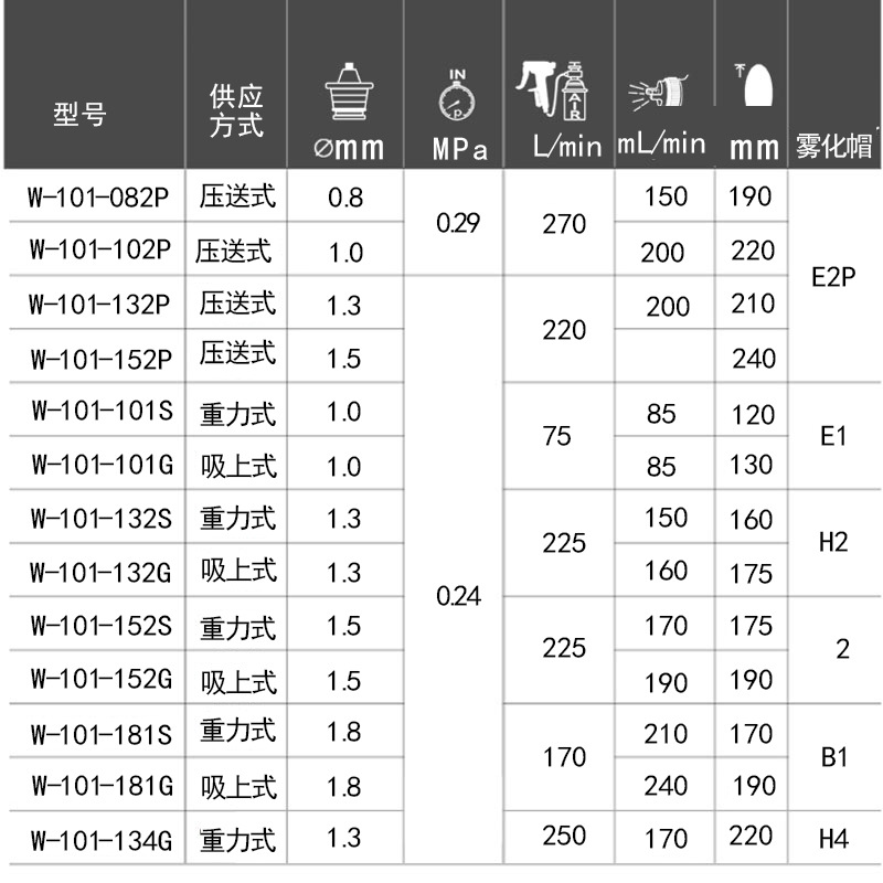 工厂批发W-101低压高雾化除甲醛枪跨境电商W101 W71手动喷枪涂料-阿里巴巴