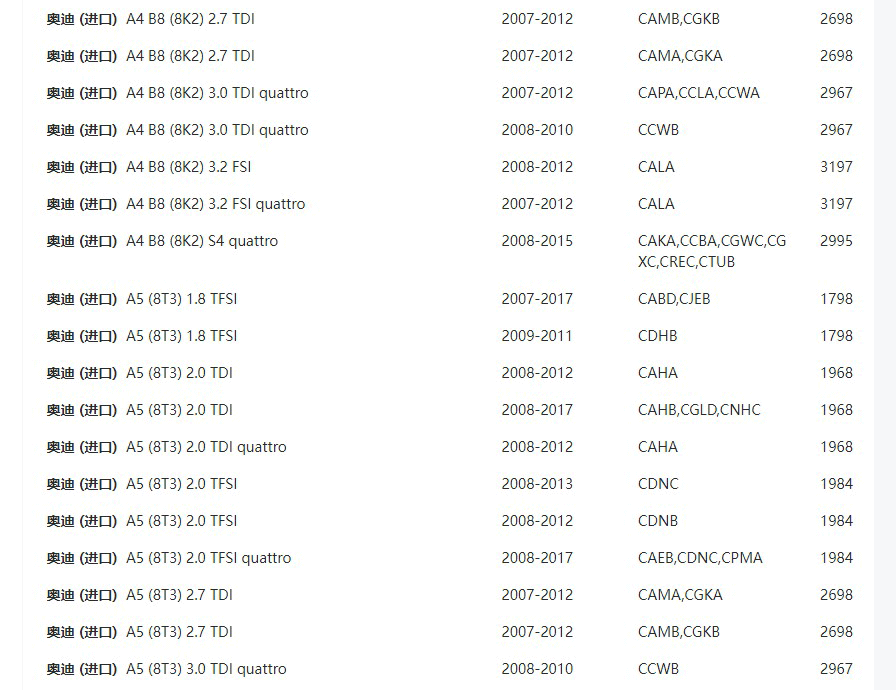4G0407515 4H0407515B 8R0407515 8K0407515控制牵引臂衬套开口胶-阿里巴巴