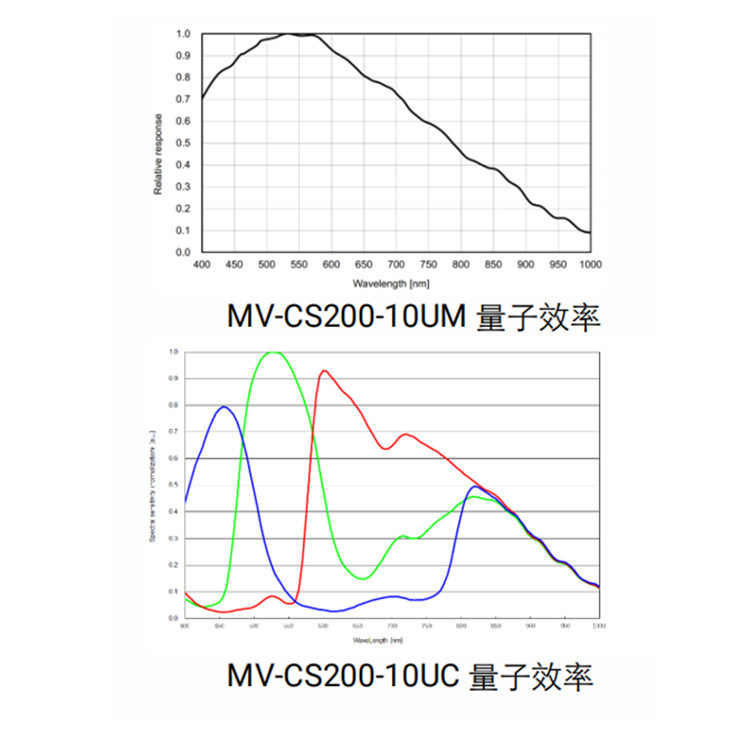 MV-CS200-10UC 海康威视2000万1英寸USB3.0工业相机MV-CS200-10UM-阿里巴巴