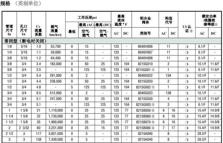 美国ASCO电磁阀 EF8215B050 DN25 DN40 DN50 DN65 燃气防爆电磁阀-阿里巴巴