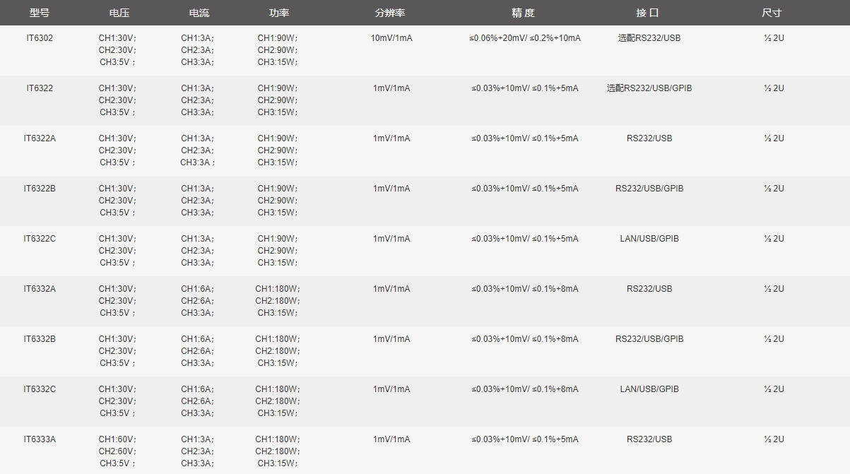 ITECH艾德克斯高性能三路可编程直流电源IT6332A/B可调电源6322C-阿里巴巴
