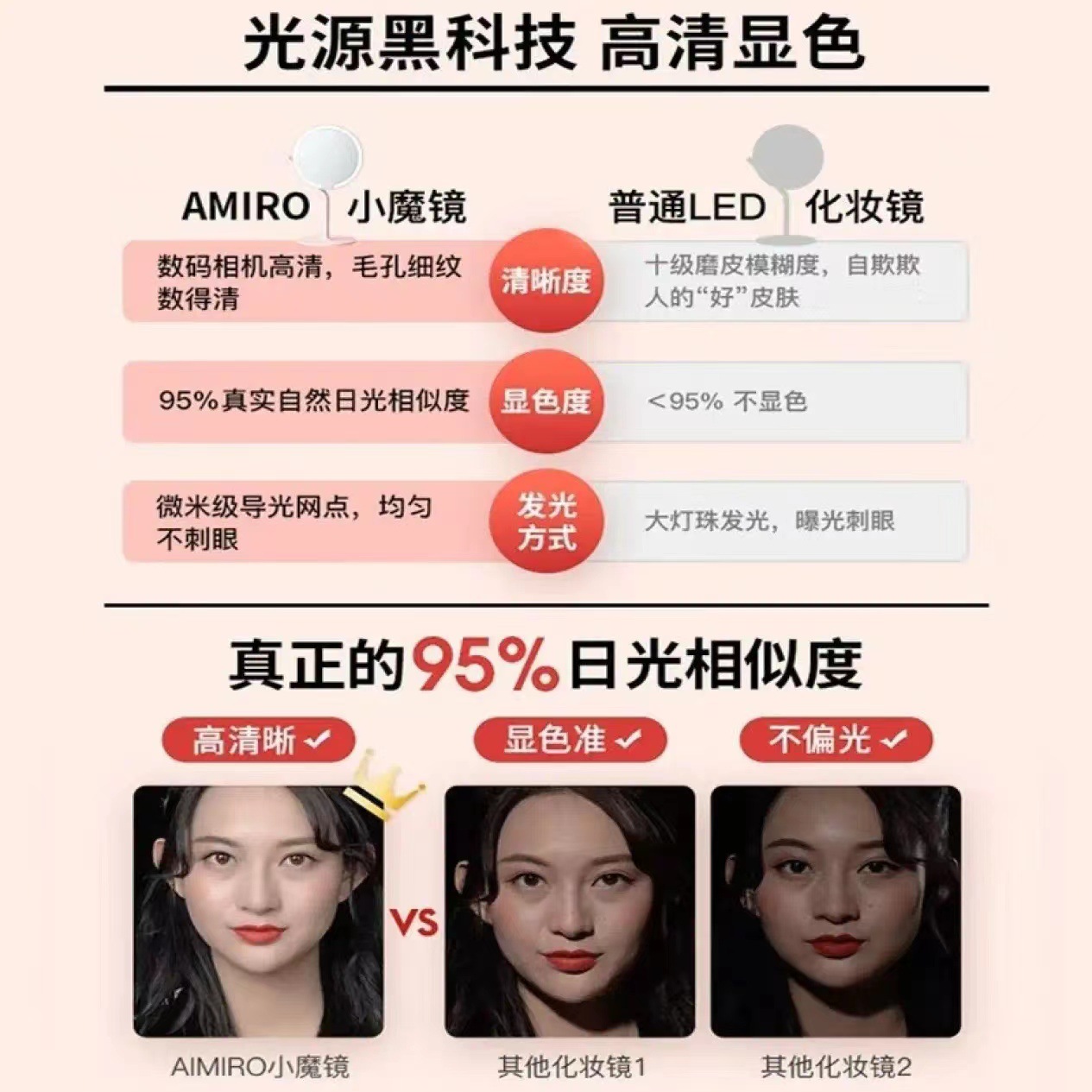 AMIRO觅光化妆镜带灯led智能梳妆镜便携桌面mini高清日光美妆镜子-阿里巴巴