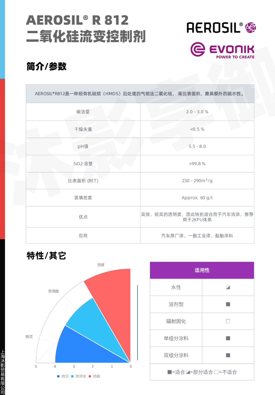 AEROSIL R 812 白炭黑 二氧化硅流变控制剂 赢创 Evonik 德固赛-阿里巴巴