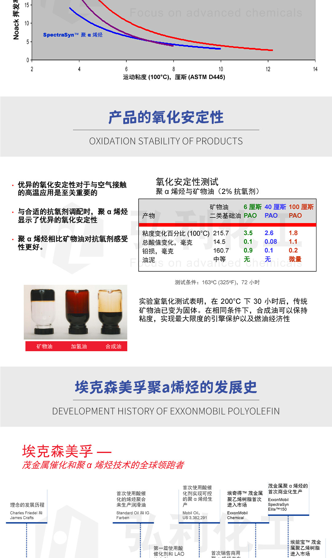 聚a烯烃PAO 埃克森API第四类基础油 原装正品 SpectraSyn系列产品-阿里巴巴