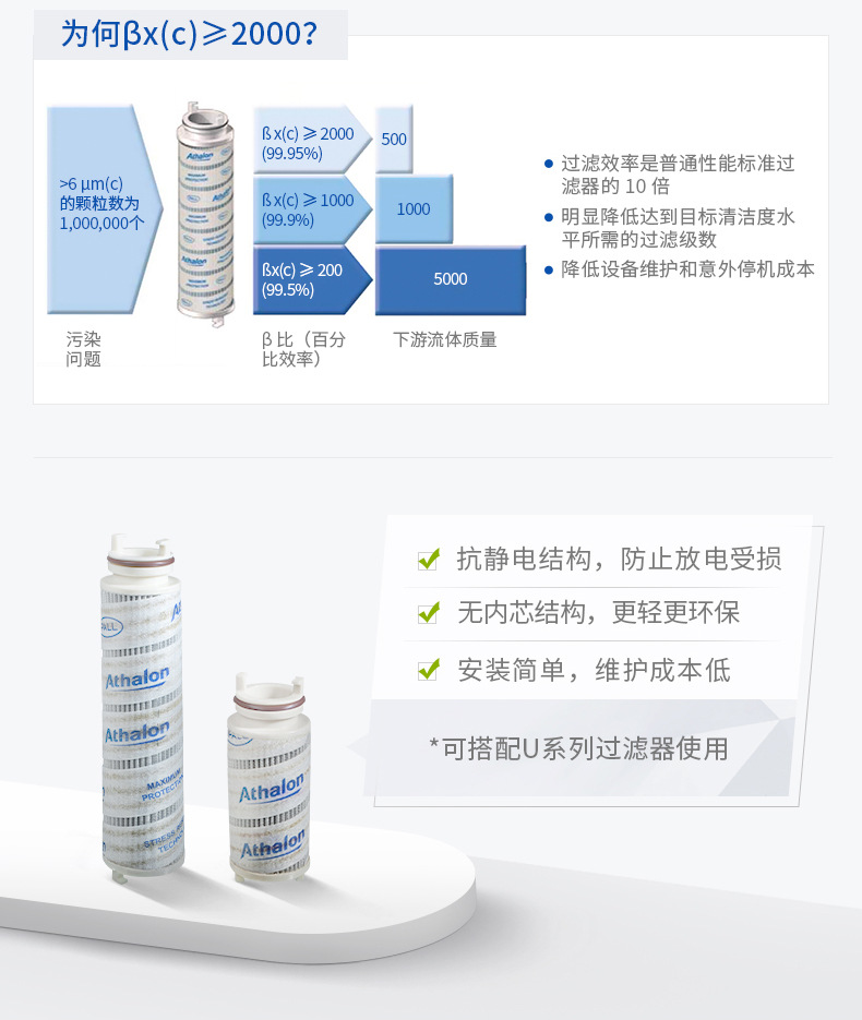 Pall/颇尔 油过滤折叠滤芯 无内芯 强烈抗压抗静电 E210 AT/AZ-阿里巴巴