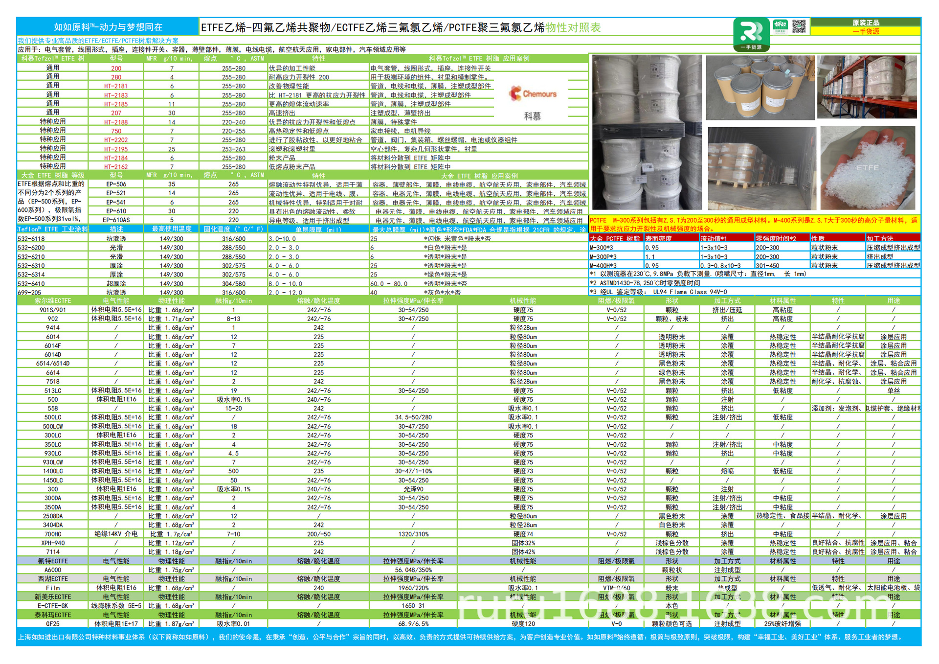 EVOH/日本可乐丽/F171B 吹膜级 吹瓶级 高阻隔 包装材料-阿里巴巴