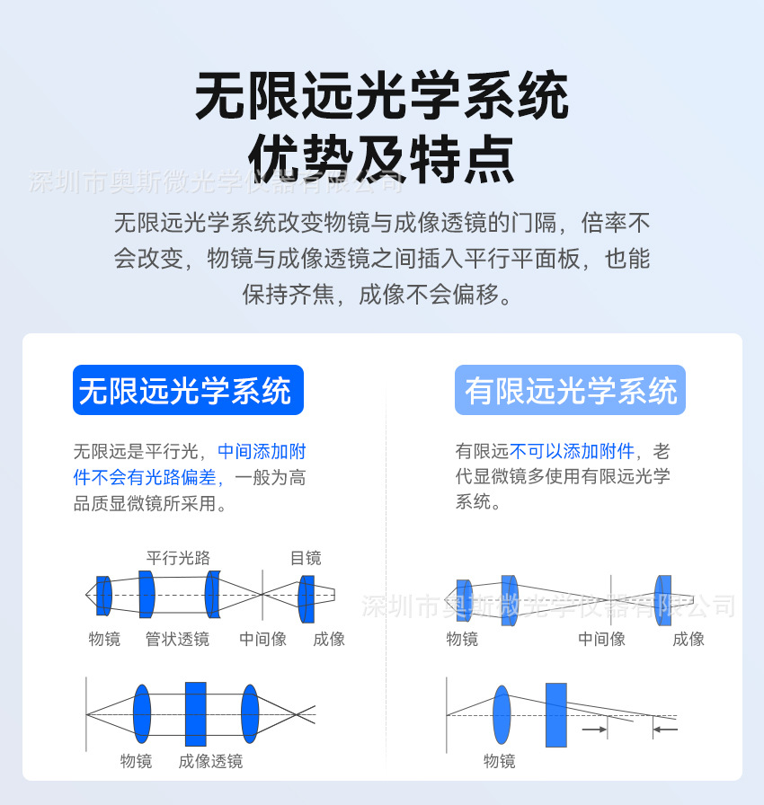 奥斯微（AOSVI）科研实验倒置相衬生物显微镜BX22P-3M180-阿里巴巴