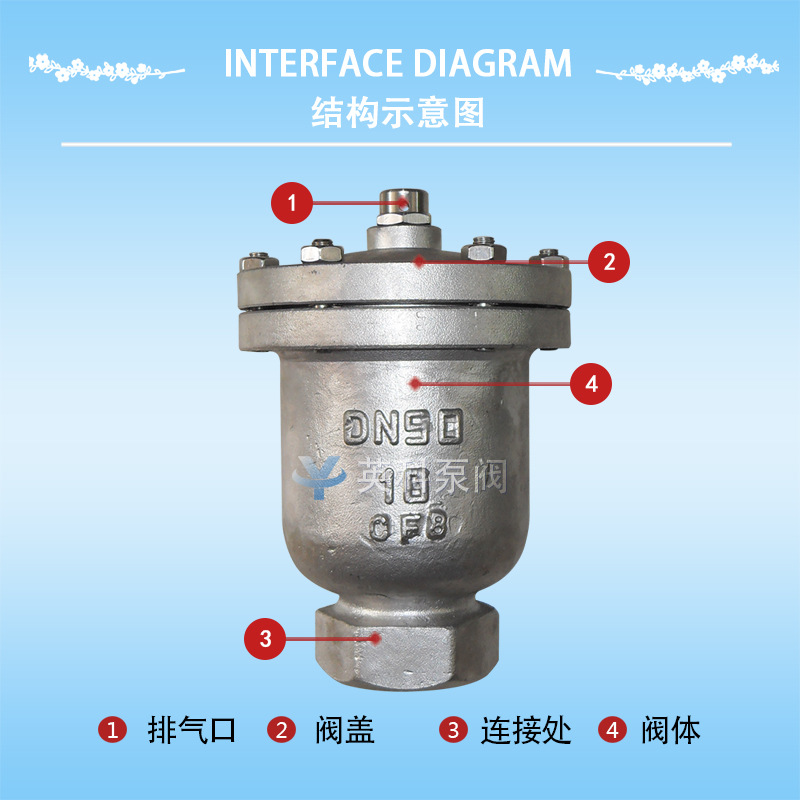 英科自动不锈钢丝扣DN15/20/25/32/40/50 内螺纹单口排气阀QB1-10-阿里巴巴