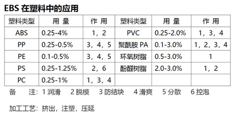 日本花王扩散剂eb-ff脱模剂橡胶塑料粉末助剂扩散粉花王ebs分散剂-阿里巴巴