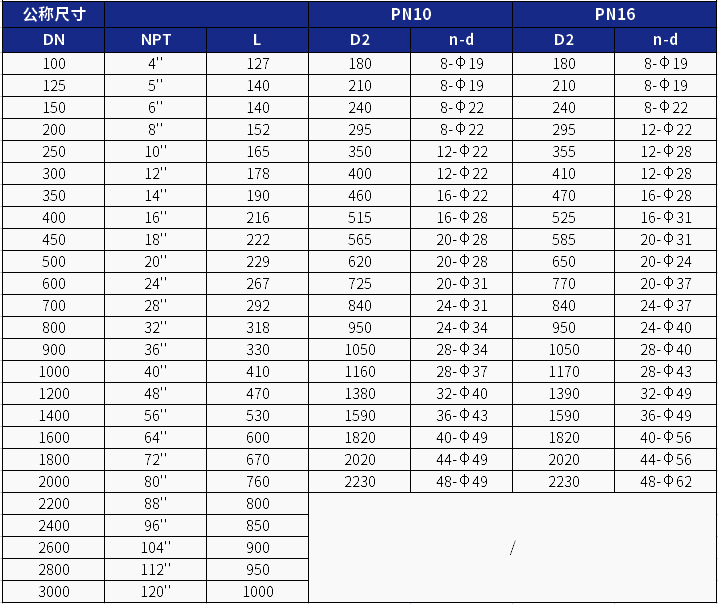 定制双法兰双偏心蝶阀D342X/H-16Q手动大口径双向软密封蝶阀DN300-阿里巴巴
