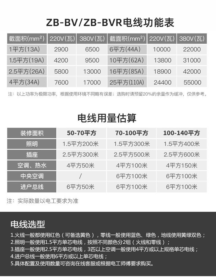 WDZB-BYJ低烟无卤国标电线商场家用1.5 2.5平方消防火单芯硬线-阿里巴巴