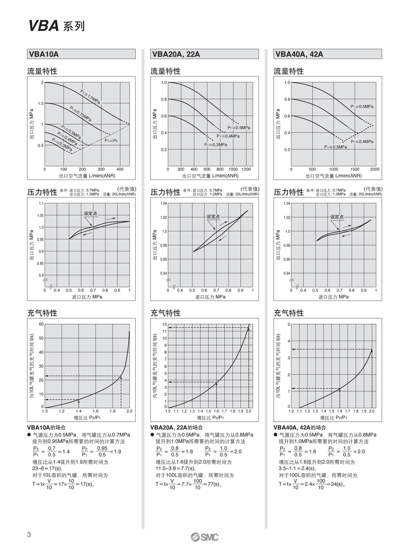 SMC增压阀VBA10A-02GN/VBA11A-02GN/VBA20A-03GN/VBA40A-04GN-阿里巴巴