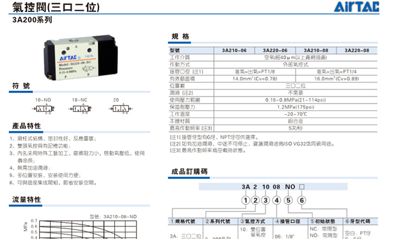 亚德客电磁阀3V110-06/3V210-08/3V310-10二位三通换向阀电子阀-阿里巴巴