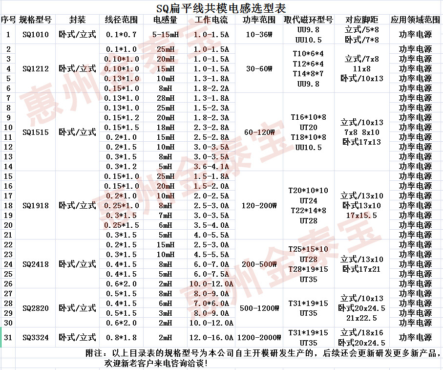 SQ扁平线共模电感SQ2820 SQ2418 SQ1918 SQ1515 SQ1212 SQ1010-阿里巴巴