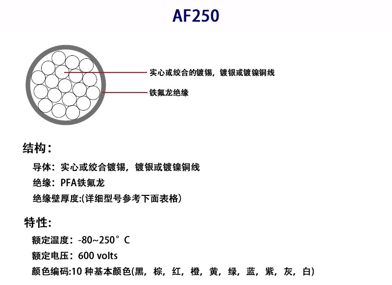 AF250镀银铁氟龙线PFA耐高温250℃厂家批发0.5mm²14-26AWG-阿里巴巴