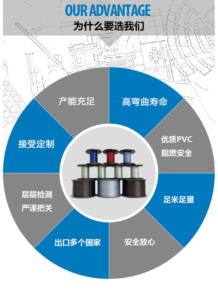 OVM OV 6946 6948 内窥镜医疗 线缆 6芯 电缆外径 0.6mm可传输6米-阿里巴巴