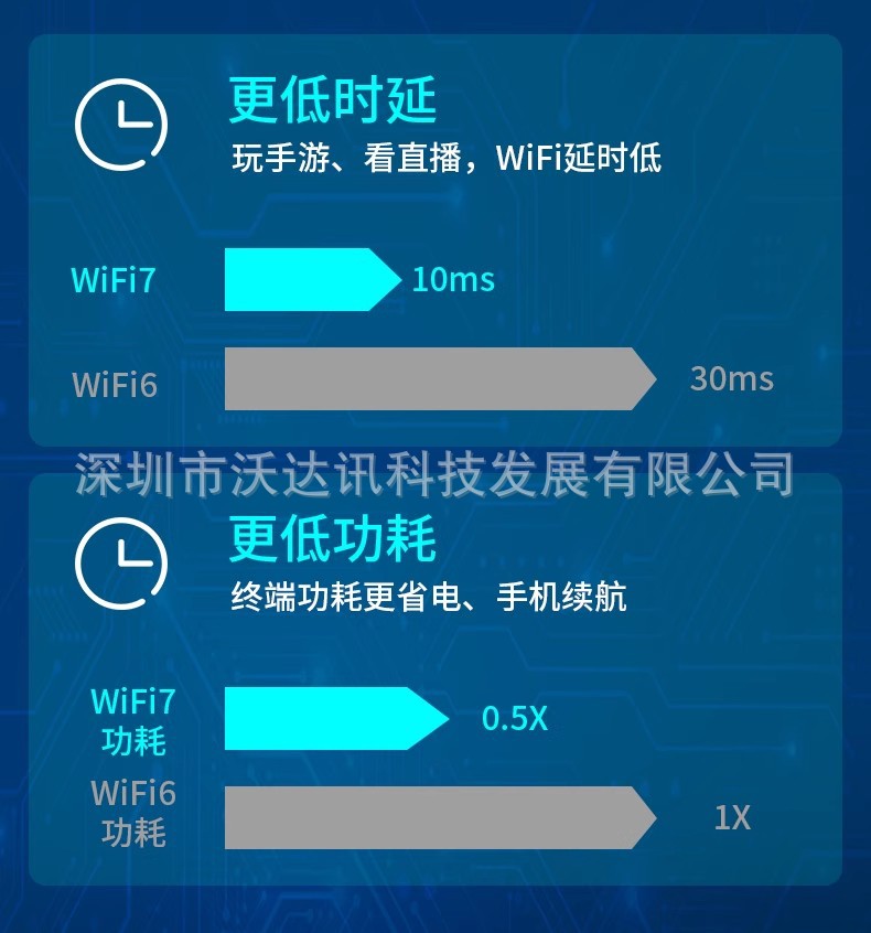 WIFI7瑞昱8922AE三频千兆M.2无线网卡笔记本台式电脑工控蓝牙5.4-阿里巴巴