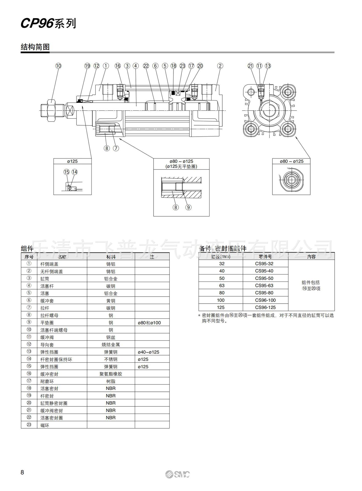 国产长方形CP96气缸CP96SDB63-50气缸CP96SDB63-50-阿里巴巴