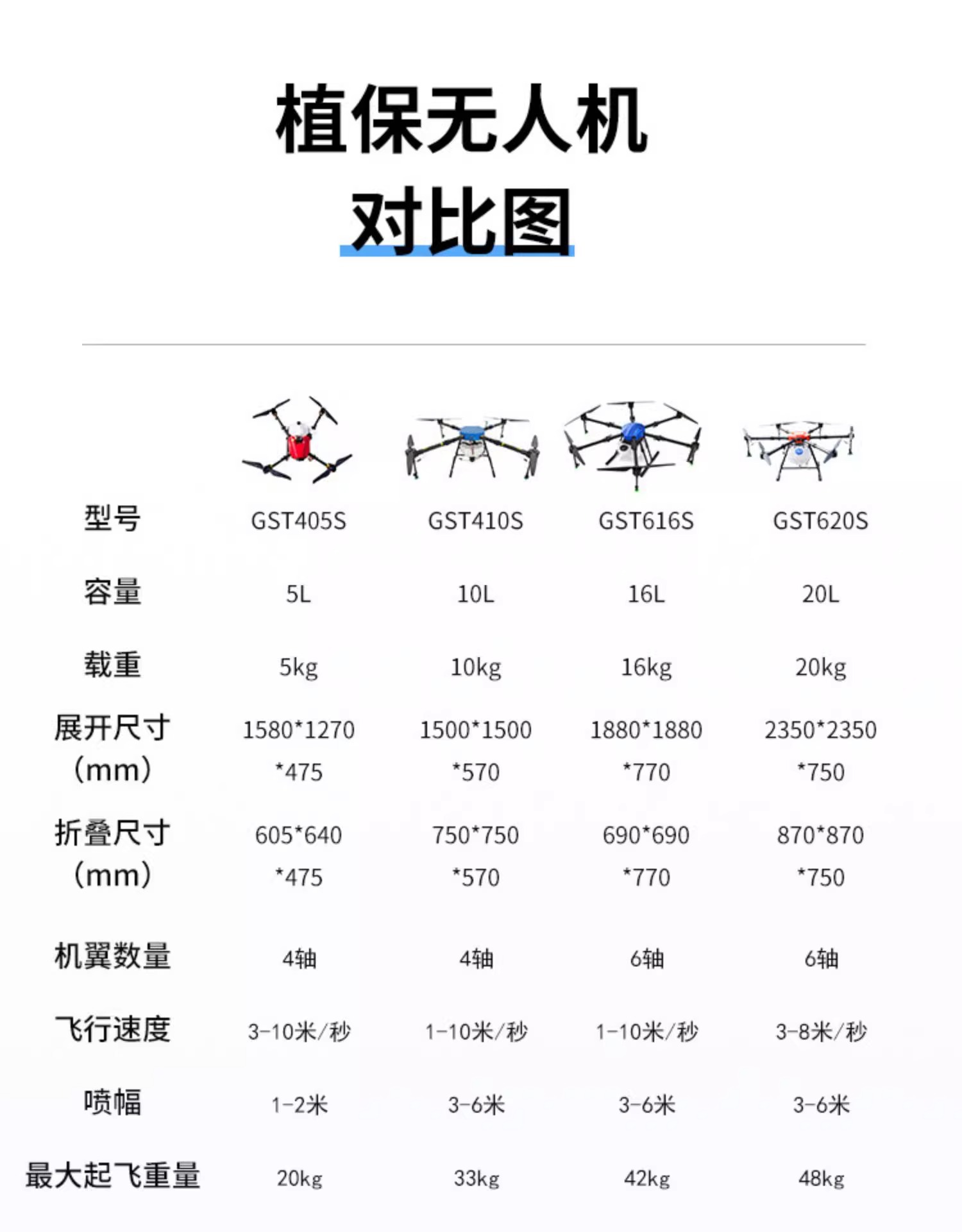 大型农业农用植保无人机5 50l喷农药打药喷药喷洒施肥播撒飞行器 阿里巴巴 0589