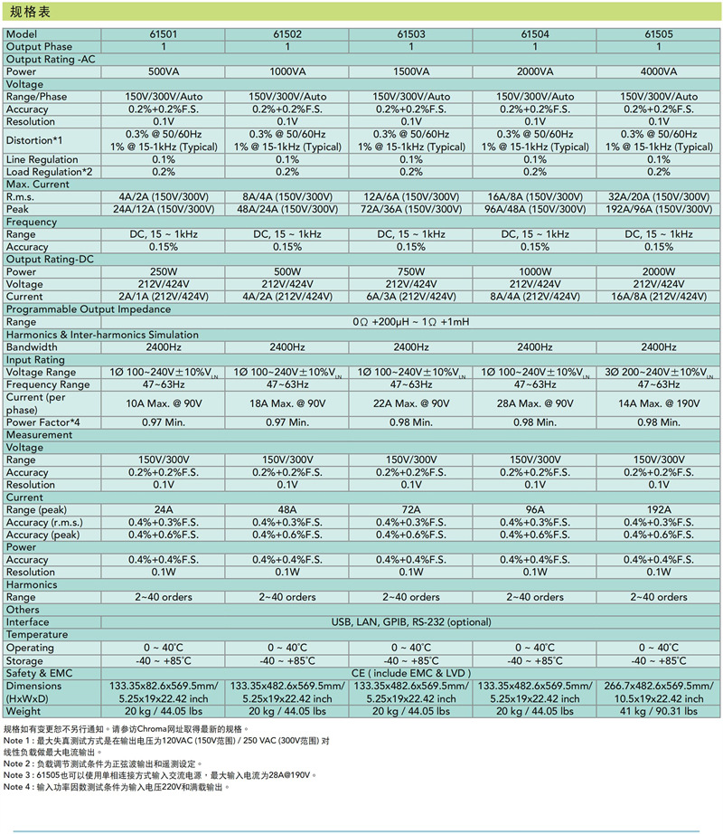 Chroma致茂61601/61602/61603/61604进阶可编程交流电源61600系列-阿里巴巴